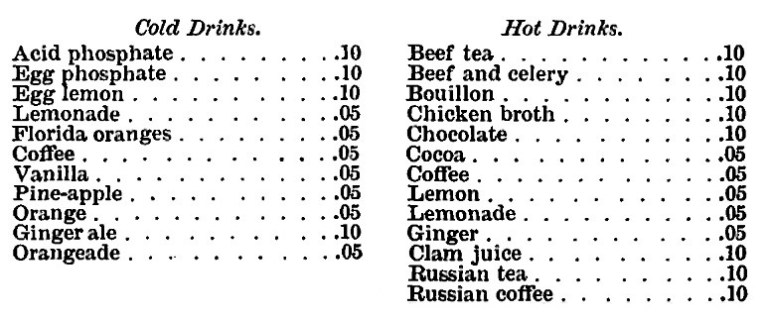 1890s | Restaurant-ing through history